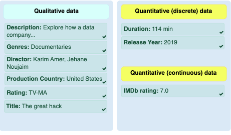Fundamentals of Data Analytics (32130) Week 3 | Brian's Blog